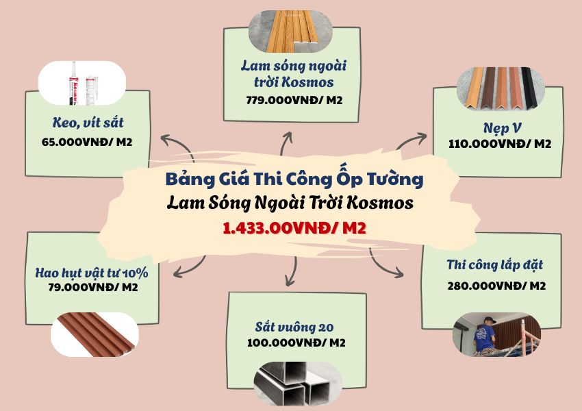 Bảng Giá Ốp Tường Lam Sóng Ngoài Trời Tại Phường Bình Quới TPHCM