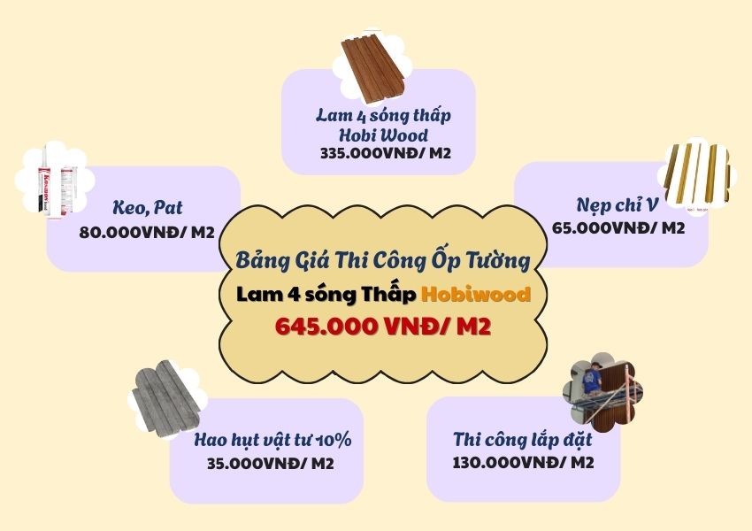 Ốp Tường Nhựa PVC Giả Đá, Giả Gỗ Chất Lượng Tại Phường Bình Quới TPHCM