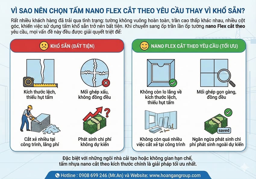 TẤM NHỰA ỐP TƯỜNG ỐP TRẦN NANO FLEX CẮT THEO KÍCH THƯỚC TẠI TPHCM
